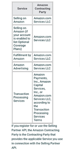 How do I find a list of charges Amazon has made to my credit card?