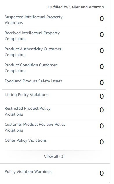 Account flagged for deactivation