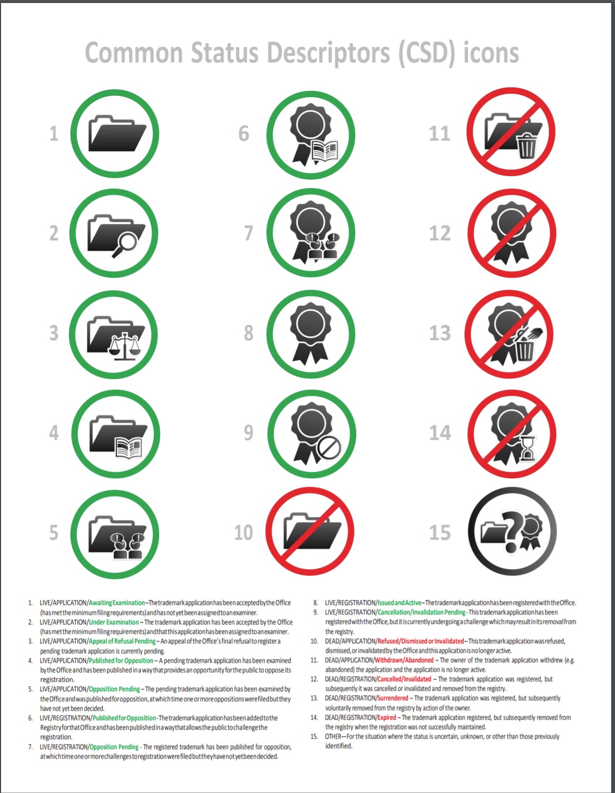 My trademark application is pending, can I do brand registry?