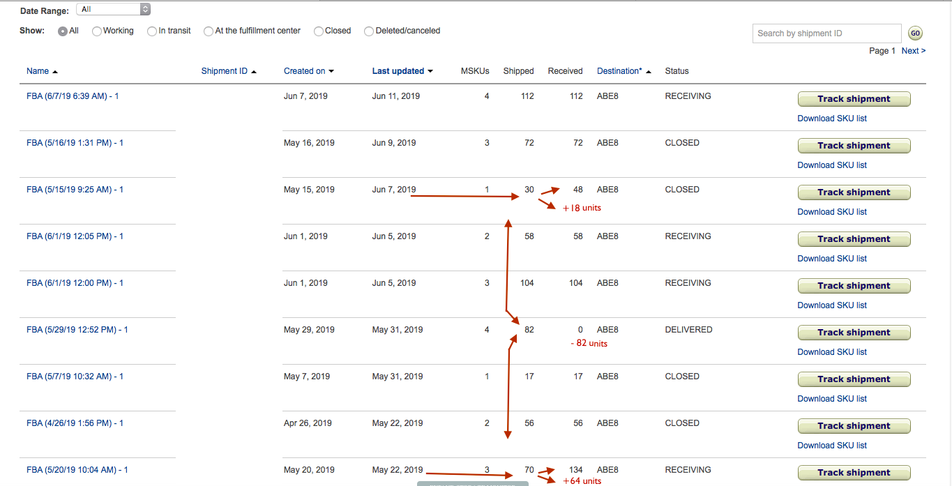 FBA Fulfillment center mixing up separate shipments undercounting then overcounting to make up ...